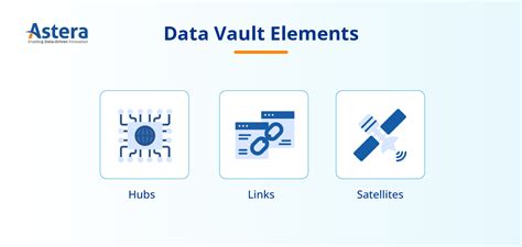 Data Vault Vs Data Mesh Choosing The Right Data Architecture