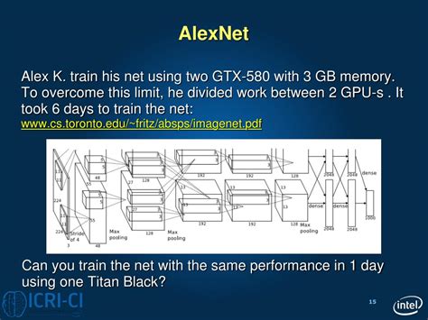 Ppt Lecture 4 Cnn Optimization Algorithms Powerpoint Presentation