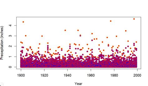 How To Deal With Large Scale Real Life Datasets Farabe Khan Alif