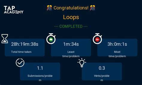 30dayscodeattapacademy codenewbie codeattap tapacademy progammingchallenge problemsolving