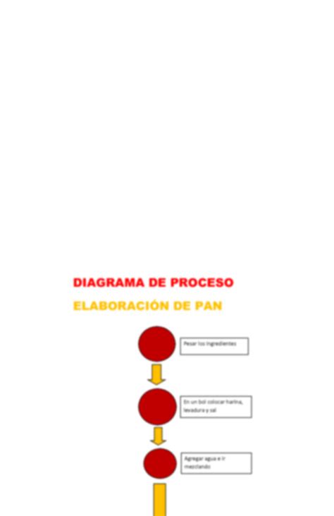 View Definicion De Diagrama De Flujo En Programacion Png Midjenum Ponasa