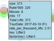 R Ggplot Geom Point Ignoring Unknown Aesthetics Text Issue Stack Overflow