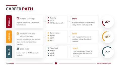Career Path Template Career Mapping Template Download Now