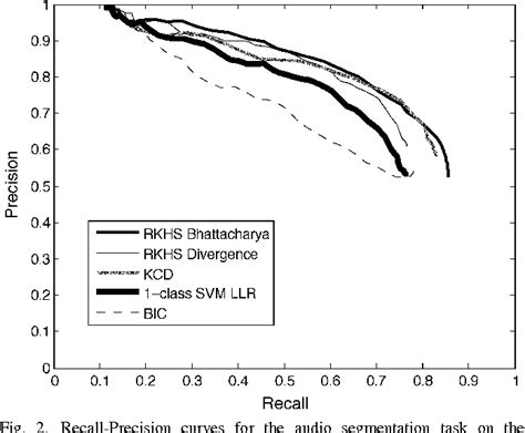 Figure 2 From On The Correlation Of Automatic Audio And Visual