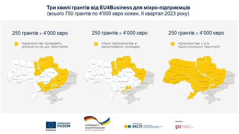 Українці отримають 750 мінігрантів у розмірі до 4000 євро Вечірній Київ