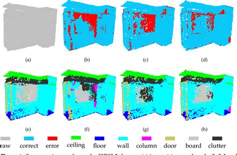 Figure 1 From Point Cloud Semantic Segmentation Network Based On Multi