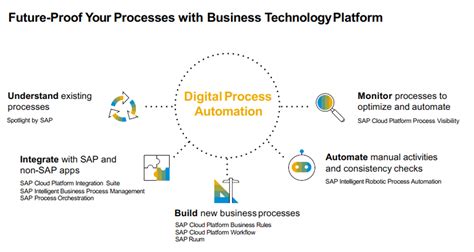 Sap S 4hana Professional Sap Consultant Thailand