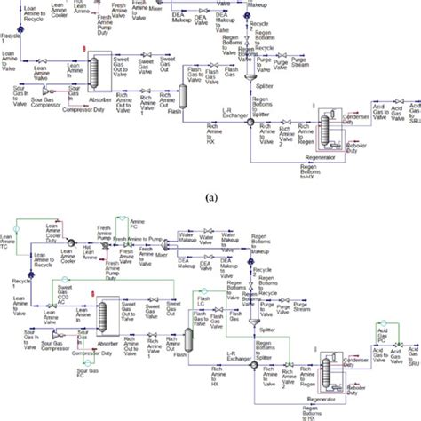 A Steady State And B Dynamic Process Simulation Model Of The Agru Download Scientific