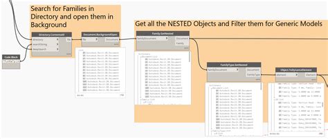 Get Non Shared Sub Components Of Nested Families Revit Dynamo