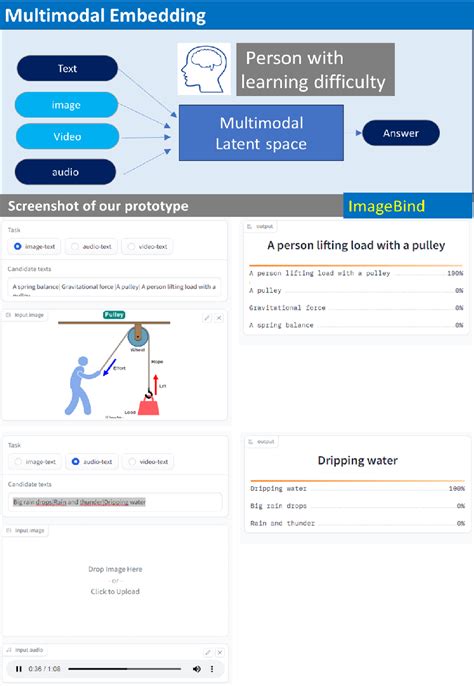 Figure 2 From Design Of Generative Multimodal Ai Agents To Enable Persons With Learning