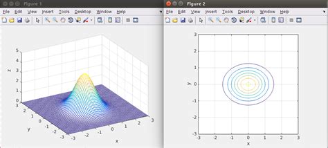 Probability Compound Gaussian Distribution Using Matlab Mathematics