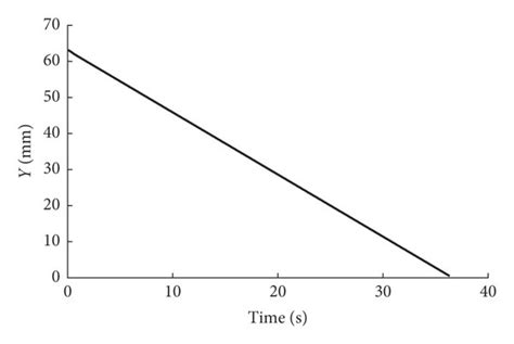 Curved Planning Trajectory Relative To The Base Coordinate System A Download Scientific