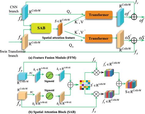 cmes free full text dcfnet an effective dual branch cross attention fusion network for