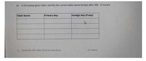 Solved Normalization A Normalize The Following Table Into