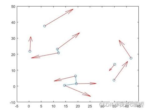 基于多领导者智能体的olfati算法matlab仿真 知乎