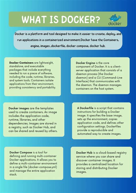 Shreyas Karnewar On Linkedin Docker Containerization Techinnovation