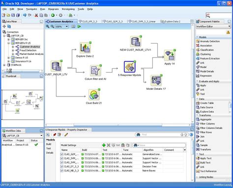 Parimah Mirzaee On Linkedin Dataengineering Datamining Oracle Data