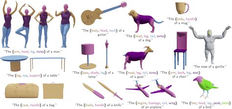 satr zero shot semantic segmentation of 3d shapes