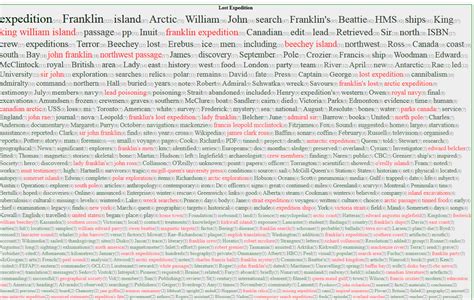 How To Create Your Own Frequency List Within A Minute