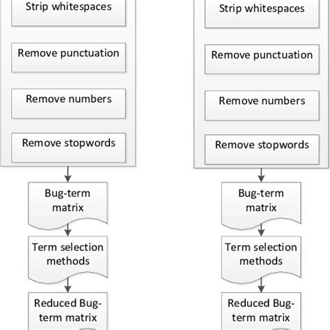 Our Classification Approach Download Scientific Diagram