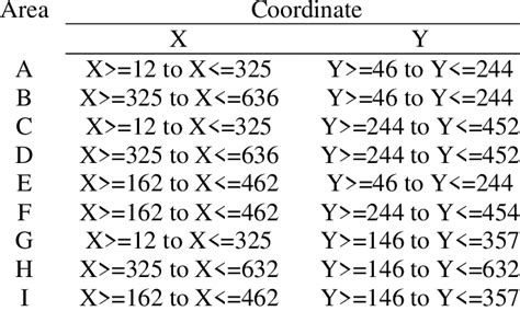 Coordinates Of Mapping Area Coordinate Mapping Pixel Camera Download