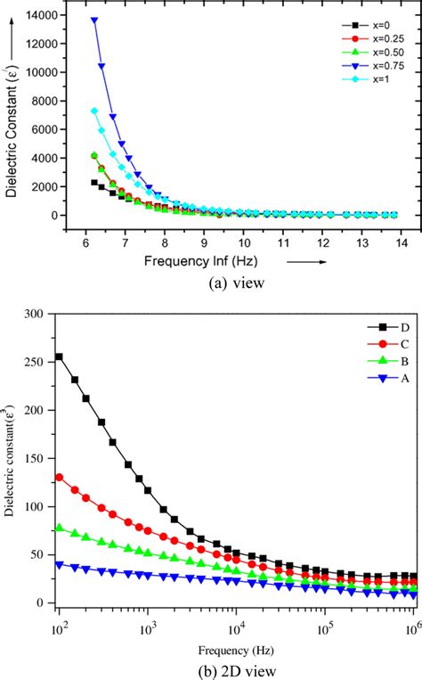 Terahertz Characteristics Of Plasmonic Nano Antennas Download Scientific Diagram