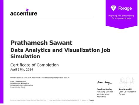 Prathamesh Sawant On Linkedin Accenture Certificate Of Completion In Data Analytics And