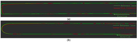 Agriculture Free Full Text Path Planning Algorithm Of Orchard Fertilization Robot Based On