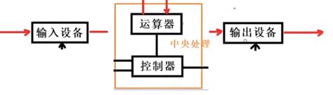 Linux深度探索:进程管理与系统架构 Csdn博客 Linux深度探索:进程管理与系统架构 Csdn博客