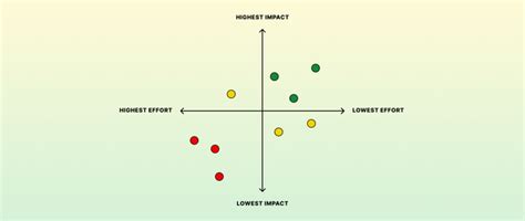 How To Use A Decision Matrix To Make Tough Choices 2024 Shopify Ireland