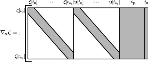 2 Illustration Of The Sparsity Pattern Of Defect Constraint Jacobian