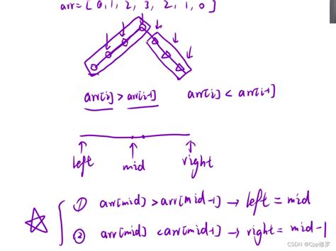 二分查找算法 Csdn博客