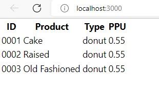 Giới thiệu props trong ReactJS và tùy chỉnh thành phần component với props HỌC VIẾT CODE