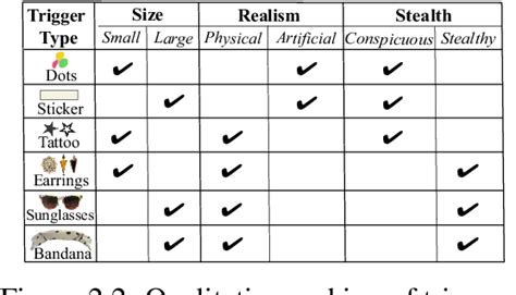 Figure 8 2 From Backdoor Attacks On Facial Recongition In The Physical World Semantic Scholar
