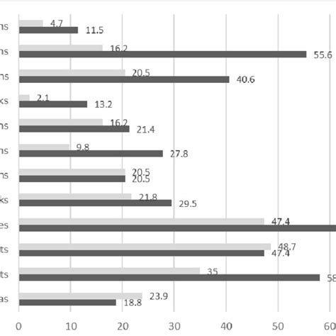 Type Of Destination Source Authors Own Elaboration Download
