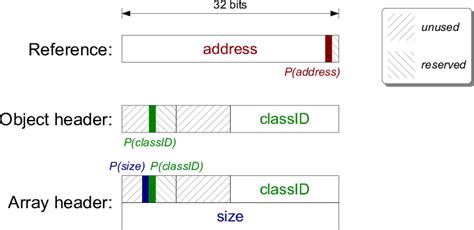 Encoding Of Parity Information On A 32 Bit Platform Download