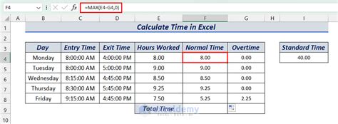 How To Calculate Time In Excel 17 Possible Ways Exceldemy