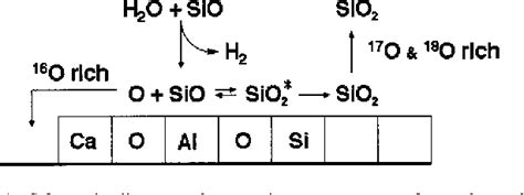 Figure 1 From Mass Independent Isotope Effect In The Earliest Processed Solids In The Solar