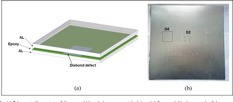 Figure 1 From Advancing Measurement Of Zero Group Velocity Lamb Waves