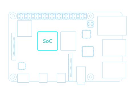 Raspberry Pi 4b Board Layout Pinout I O Power And Specifications