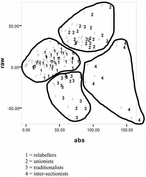 Logistics Versus SCM Download Scientific Diagram