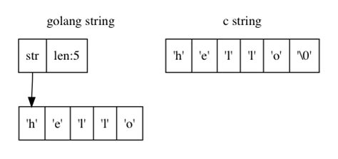 golang cgo 使用总结 toby 博客园