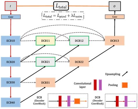 The Framework Of Training Process Download Scientific Diagram