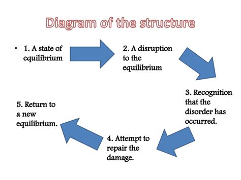 Todorov Strauss Theory