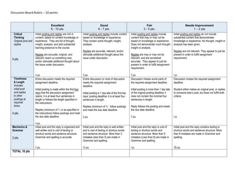 Examples Of Discussion Board Rubrics At Ricky Payne Blog