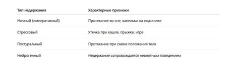 Всё о проблеме недержания мочи у собаки