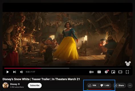 Hollywood Now Turns On Rachel Zegler As Snow White Trailer Is Flooded