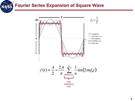 Effects Of Risefall Times On Signal Spectra John