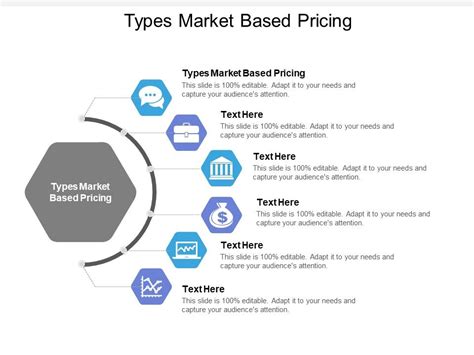 Types Market Based Pricing Ppt Powerpoint Presentation Ideas File Formats Cpb