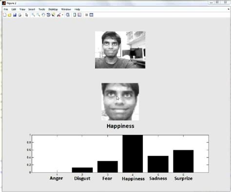Real Time Detection Of Face And Facial Expression Classification Download Scientific Diagram